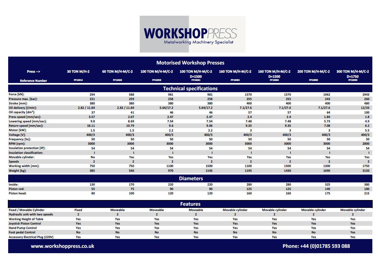 Resources | Workshop Press | Industrial Workshop Equipment