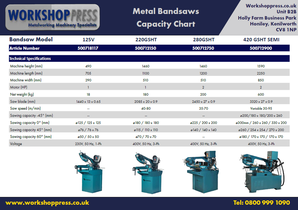 Resources | The Workshop Press Company UK | Workshop Equipment