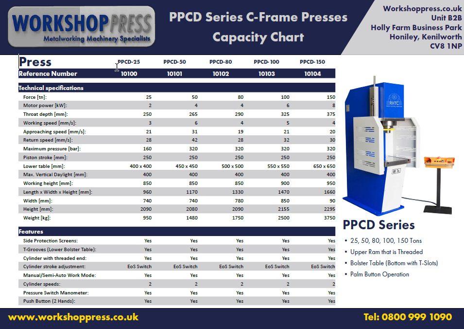 Resources | The Workshop Press Company UK | Workshop Equipment