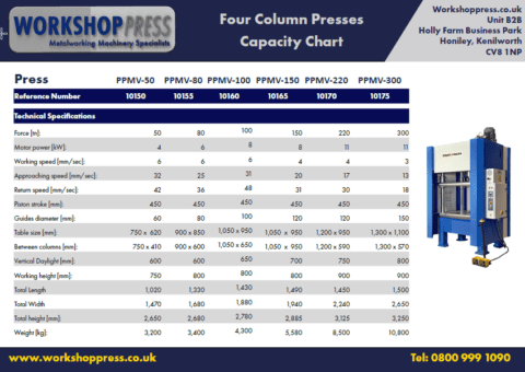 Resources | The Workshop Press Company UK | Workshop Equipment