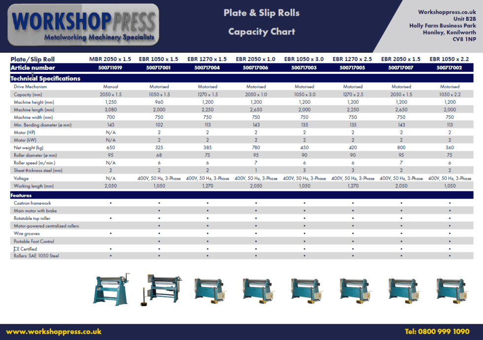Resources | The Workshop Press Company UK | Workshop Equipment