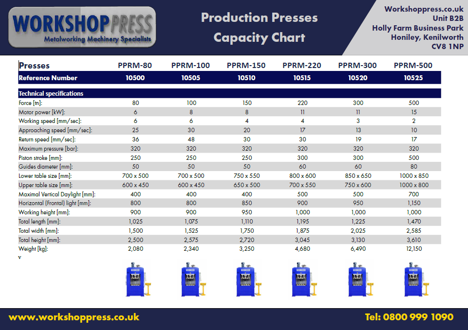Resources | The Workshop Press Company UK | Workshop Equipment