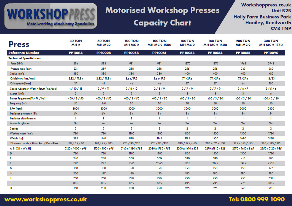 Resources | The Workshop Press Company UK | Workshop Equipment