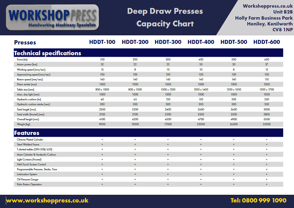 Resources | The Workshop Press Company UK | Workshop Equipment