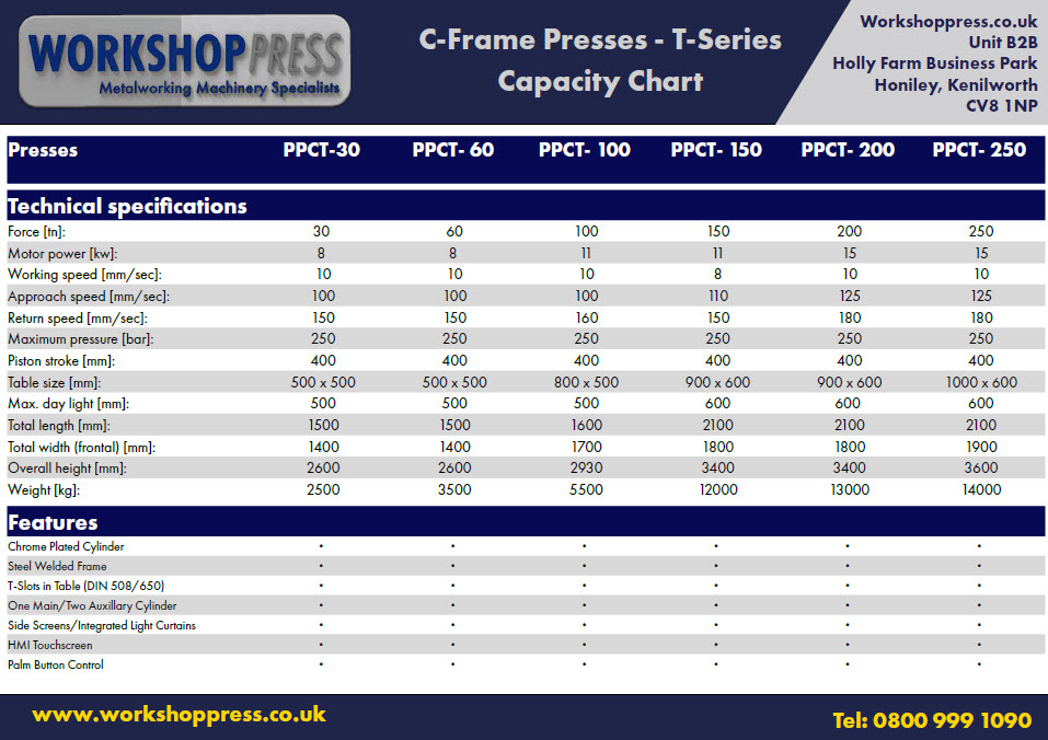 Resources | The Workshop Press Company UK | Workshop Equipment