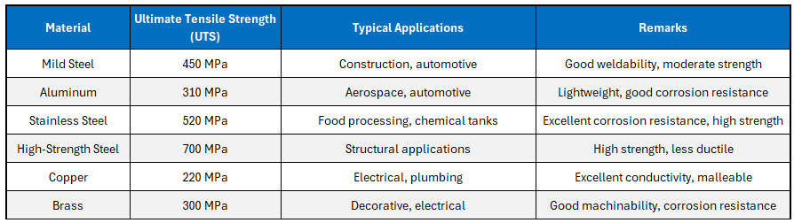 C-Frame Hydraulic Press for Metal Bending
